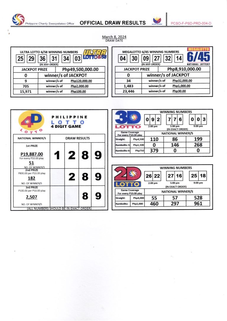 PCSO Lotto | PCSO Lotto Result Today | Elottopcso.com.ph